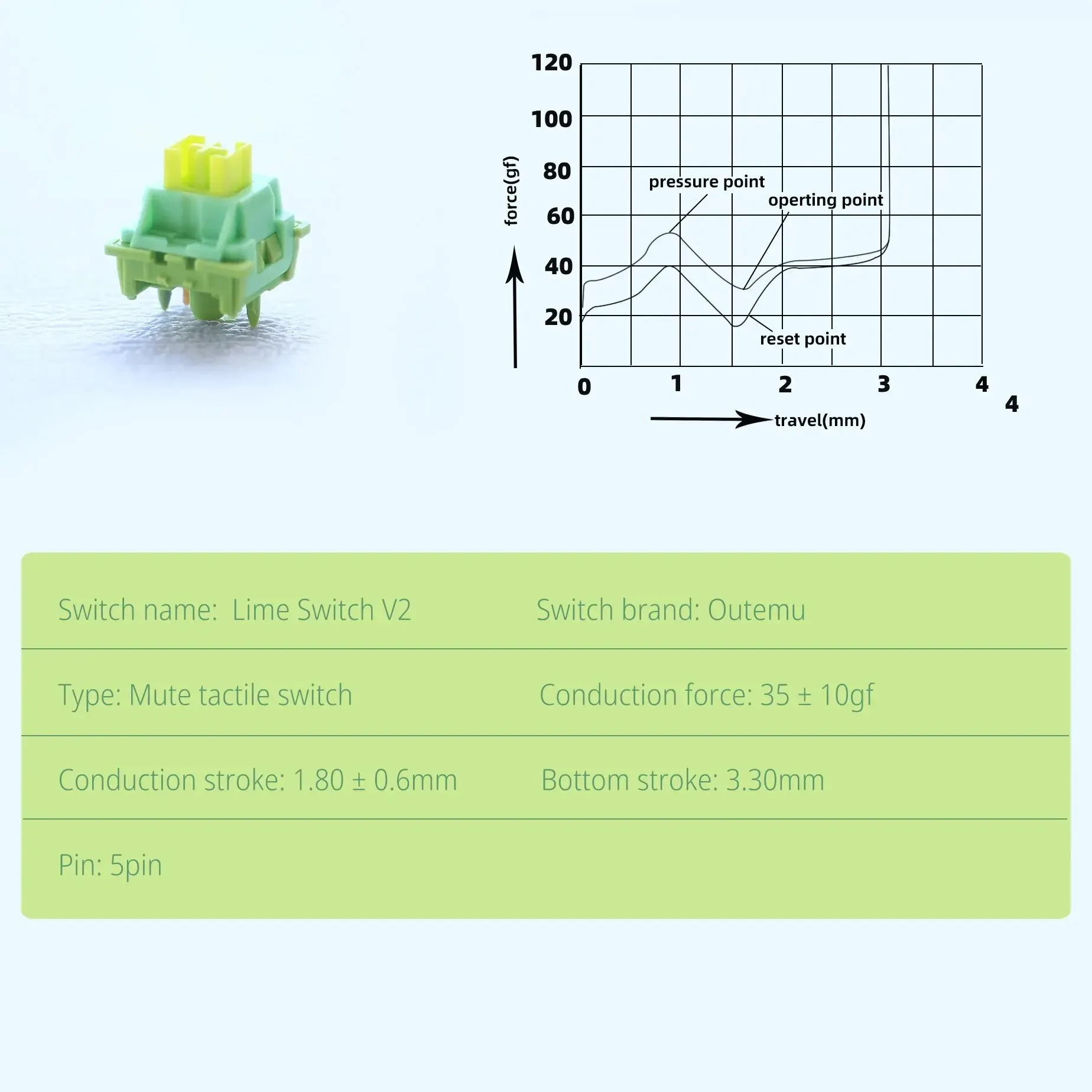 Outemu Peach/lemon V2 Switch Lubed Update Silent Switches Mechanical ...