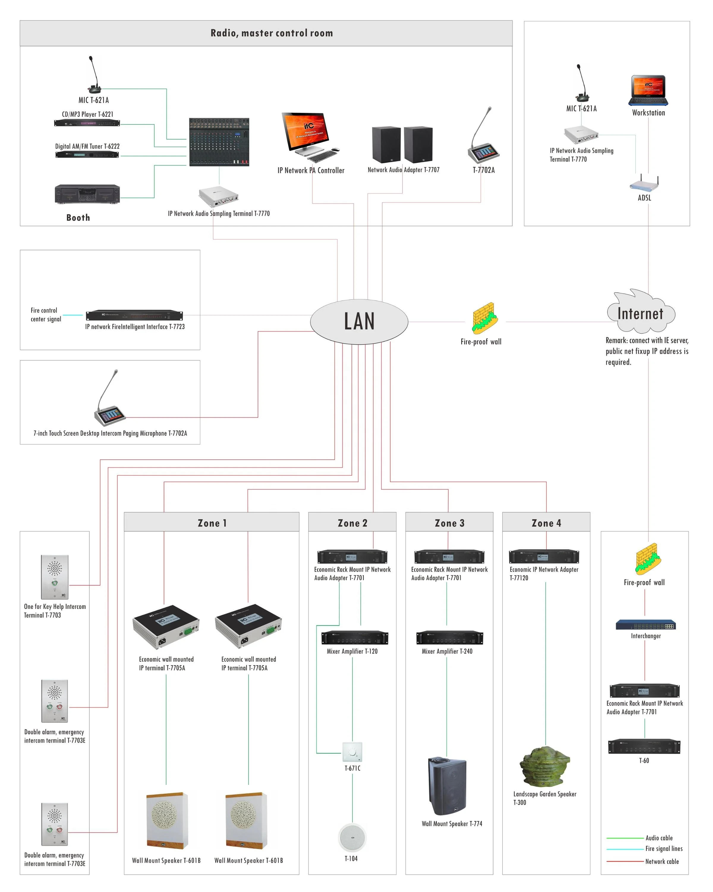 ITC Public Address System Broadcast Solution M&E ELV AV System ...