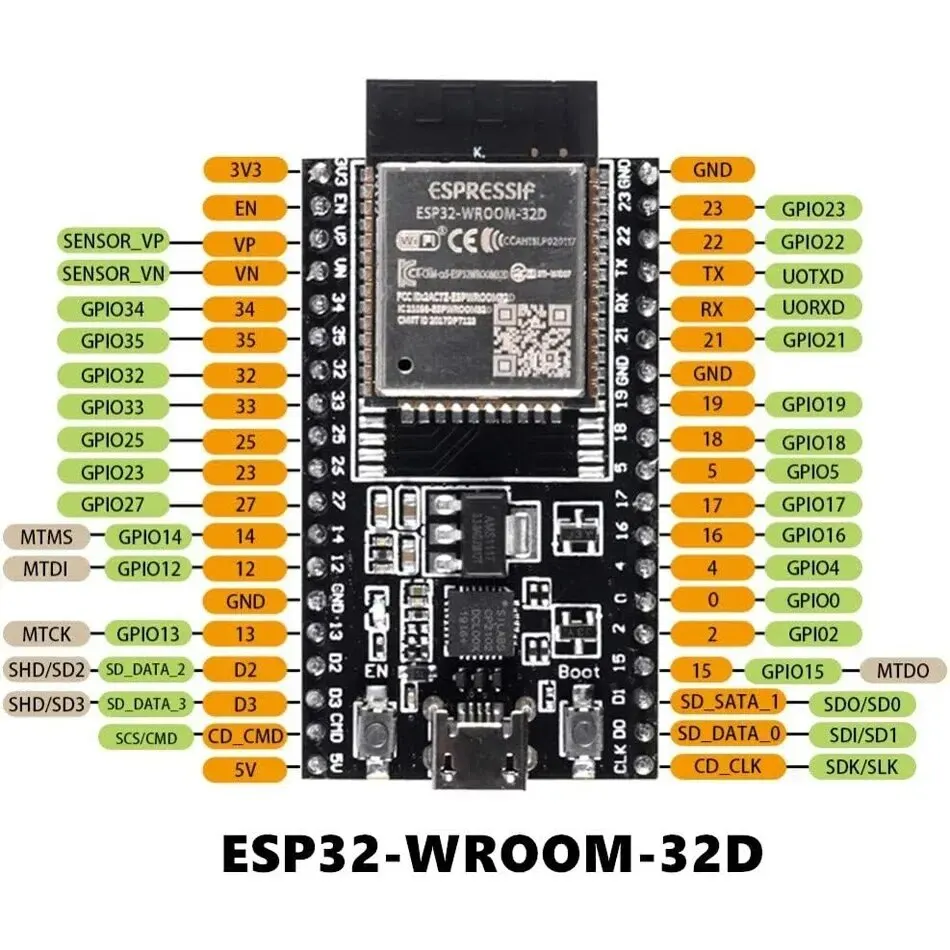 Esp32 Devkitc核心板esp32开发板esp32 Wroom 32u Esp32 Wroom 32d无线蓝牙开发板 Buy Esp32 Devkitc核心板esp32开发板 