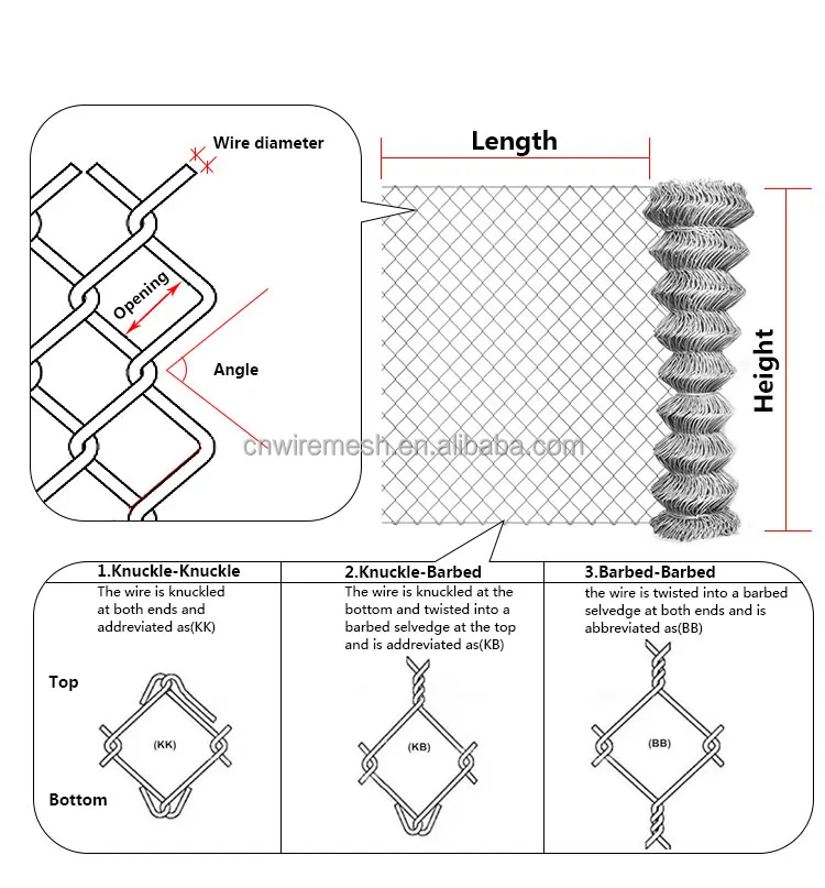 square Portable Chain Link Fence Panels with razor Barbed for Security ...