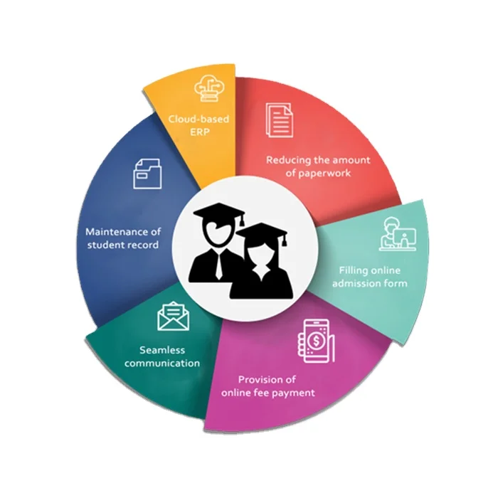 Best Erp And Crm Software And App Company In India | Protolabz ...