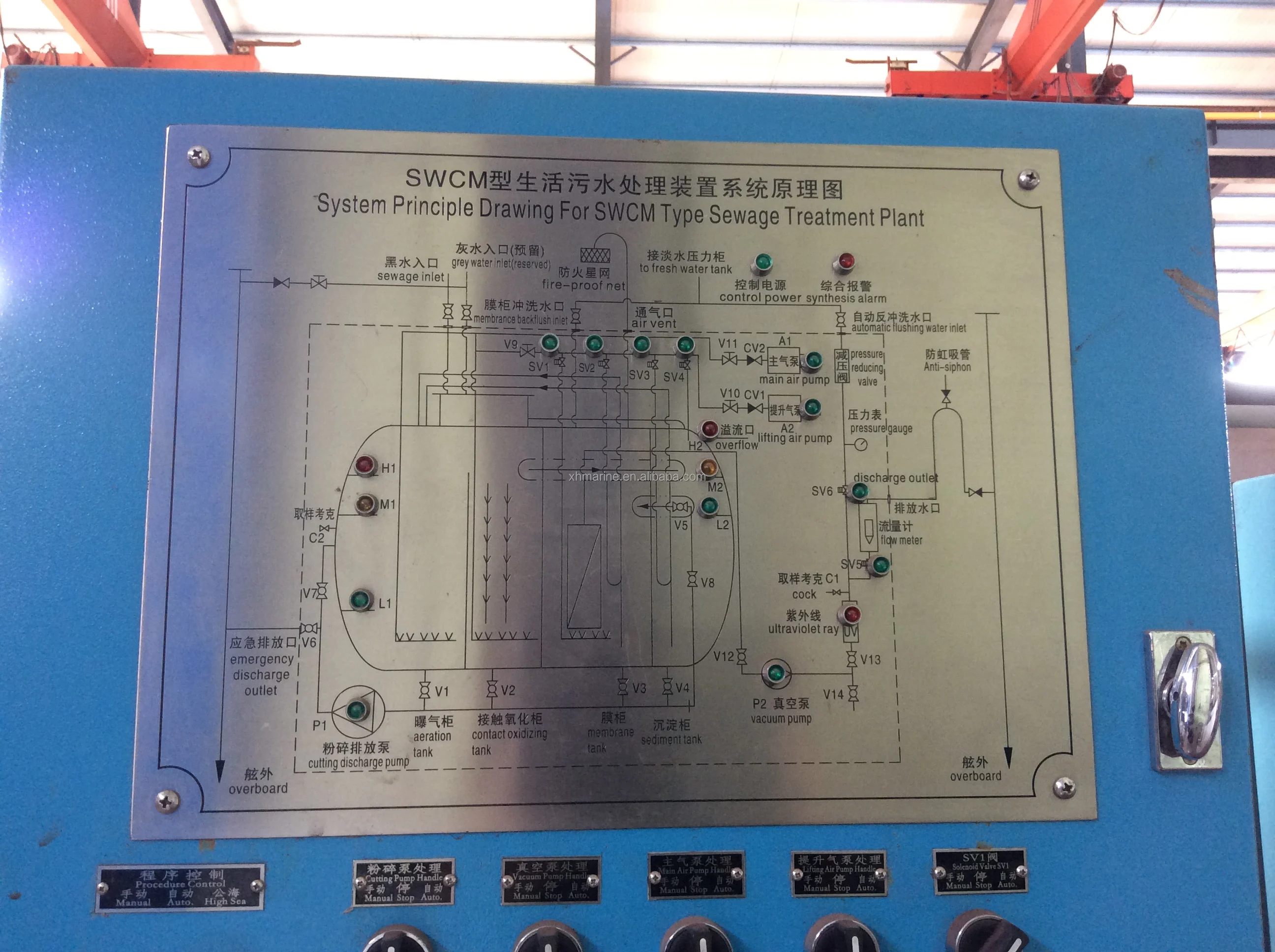 SWCM Marine Sewage Treatment Plant - IMO MEPC 227(64)