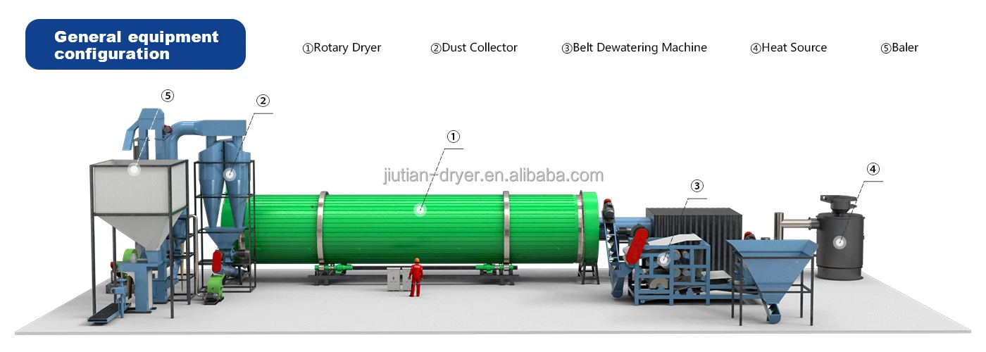 Sugar Factory Spent Beet Pulp Rotary Dryer Machine for Sale