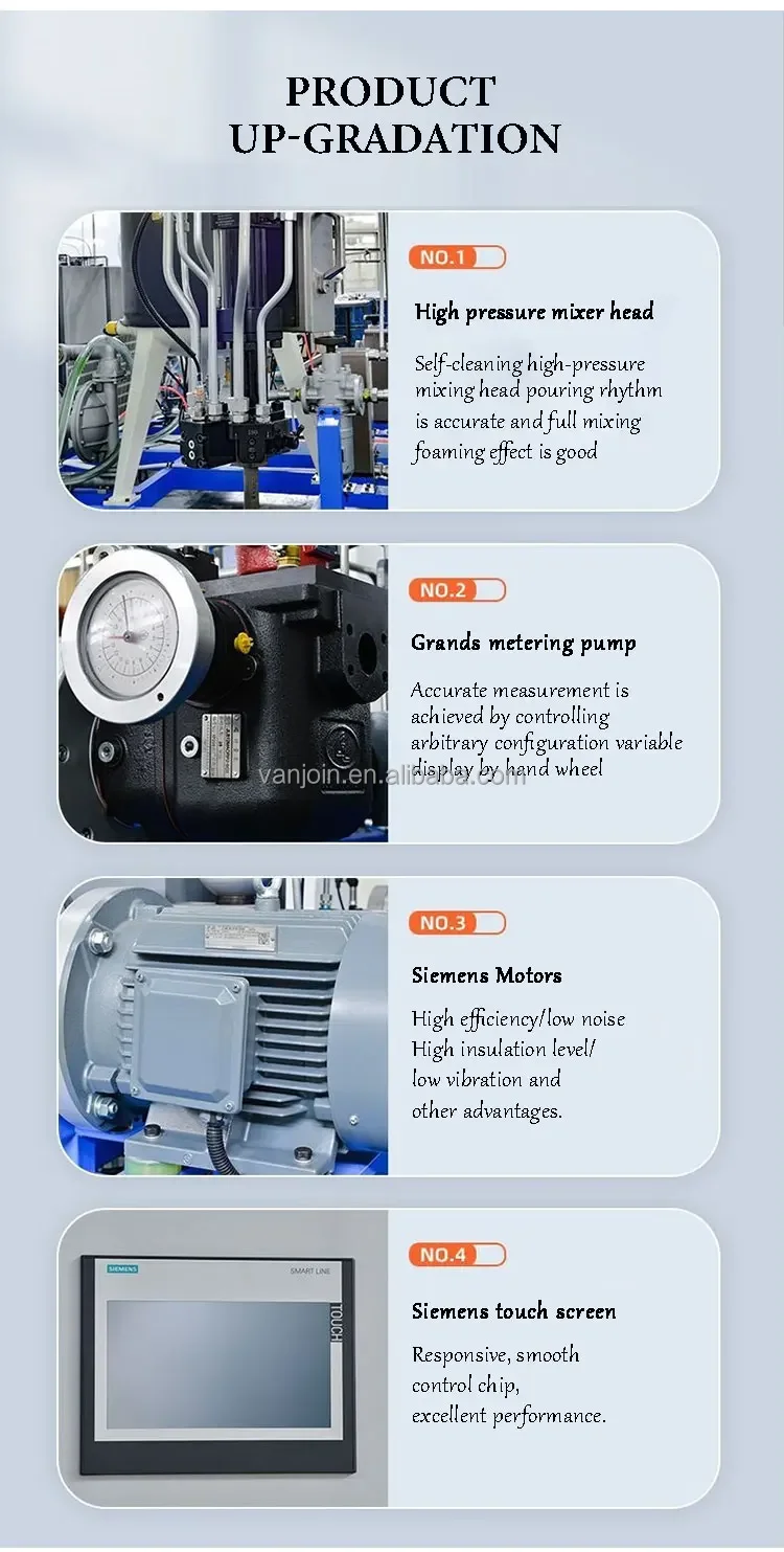 Veneer Pu Stone Wall Panel Polyurethane High Pressure Foaming Machine ...