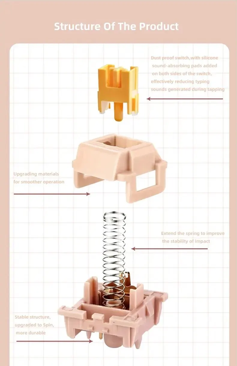 Outemu Peach/lemon V2 Switch Lubed Update Silent Switches Mechanical Keyboard Linear Tactile ...