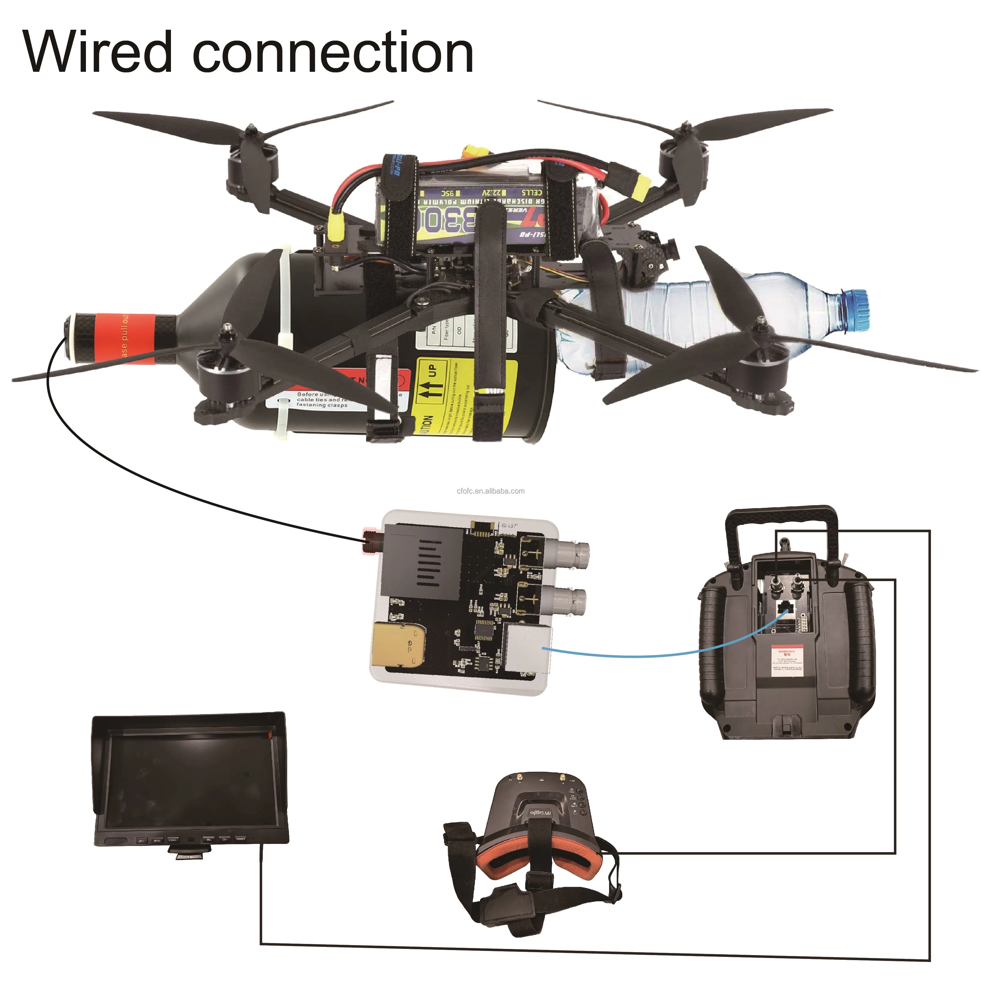 FPV Invisible Optical Fiber Module Canisters for Sky to Ground