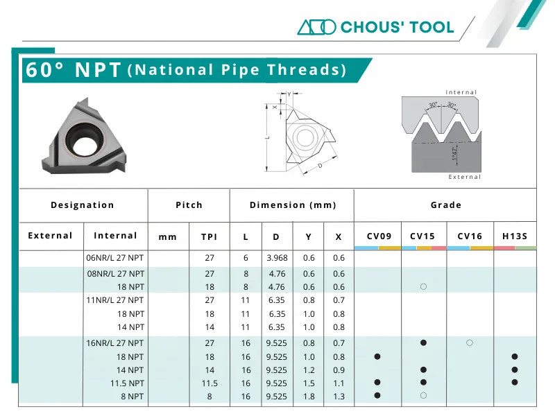 16 Internal 11.5 NPT Molded Carbide Thread Inserts| Alibaba.com