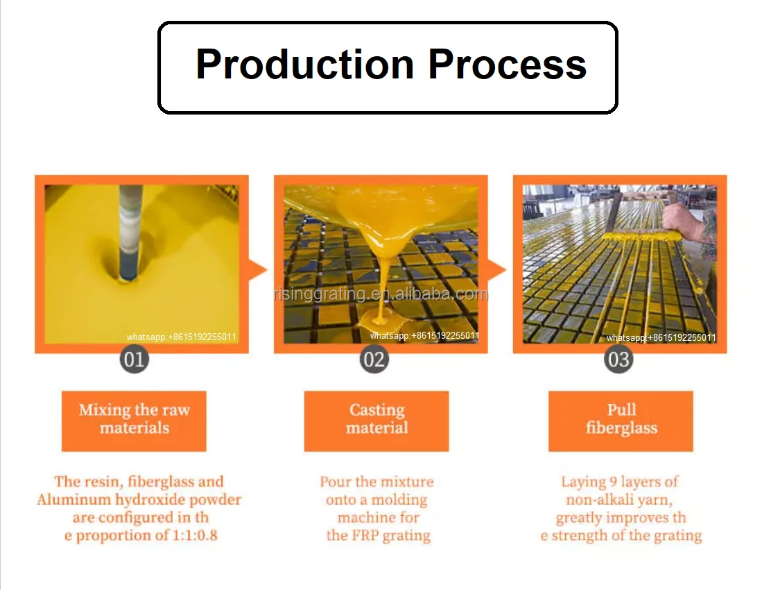 Fiberglass Micro Mini Mesh Molded FRP Grating - Durable & Versatile