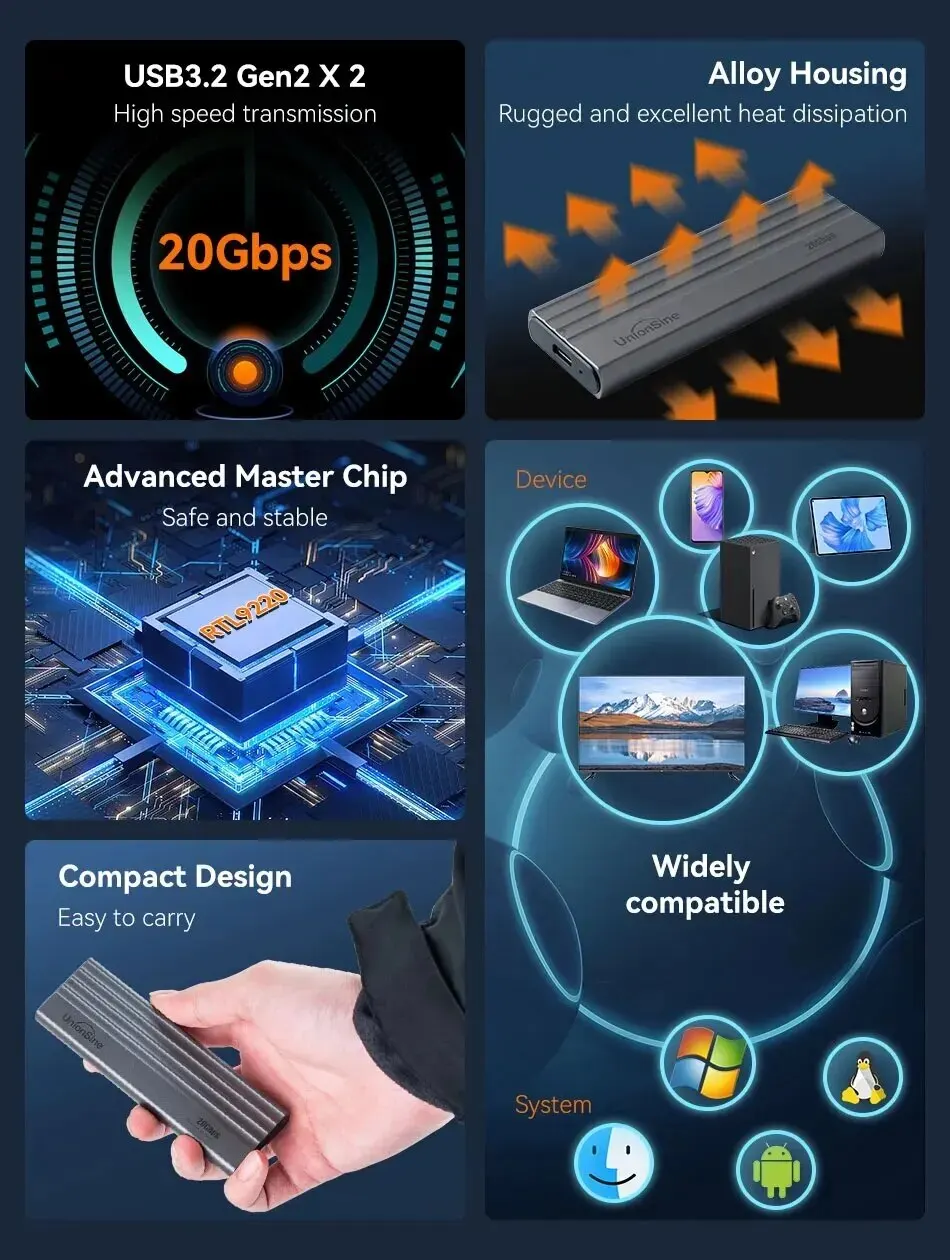 Unionsine 20gbps/10gbps M.2 Pcie Ssd Case Dual Protocol M.2 To Usb Type ...