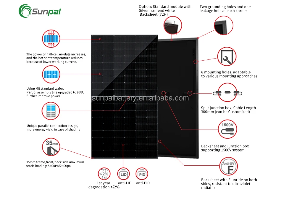 Sunpal All Black Photovoltaic Solar Panels 395 400 405 410 415 420 W Wp ...