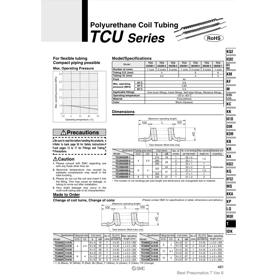 SMC Pneumatics Polyurethane Coil Tubing TCU0604B-1 Pneumatic Parts ...