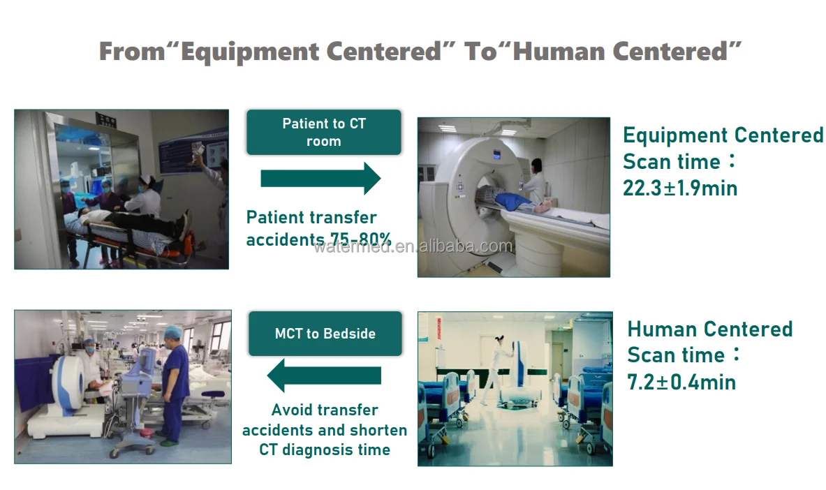 5G Technology Micro CT Scanner with AI Diagnosis Vehicle CT