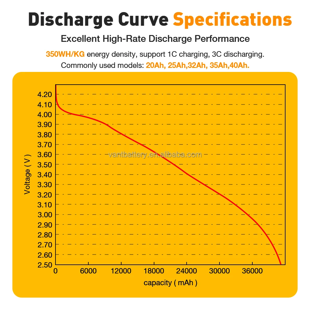 Long Cycle Life and Powerful Semi State Battery 400wh/kg VANT 8S 29.6V 39000mAh 10C XT90 Plug RC ...