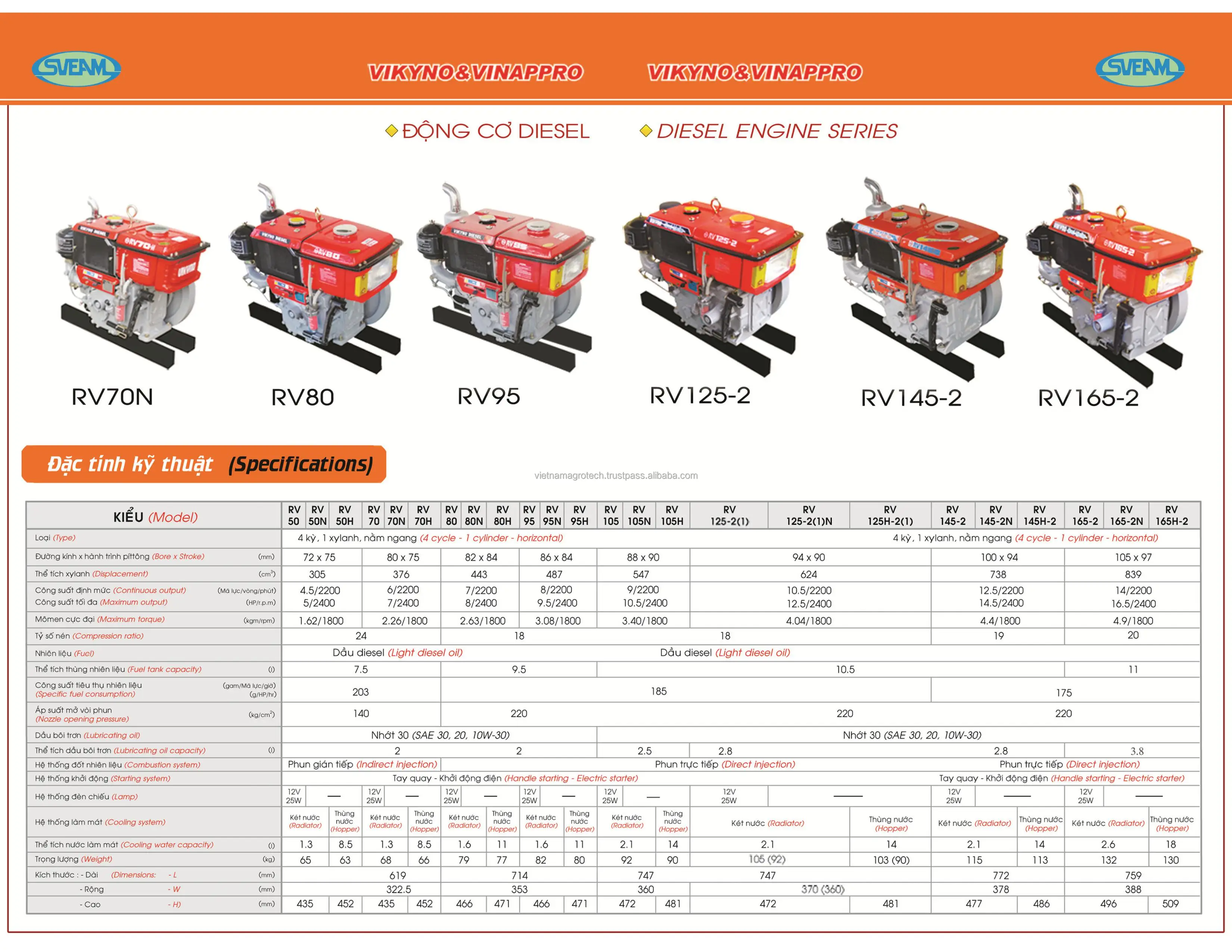New Model in 2022 Vikyno Diesel Engine RV125 diesel Price Good Price 1 ...
