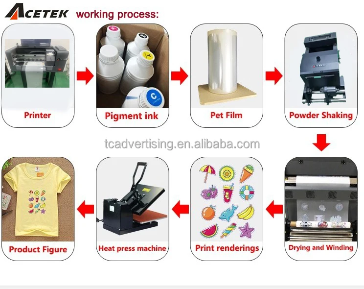 Acetek DTF Printer - Dual XP600 Heads for T-Shirt Printing