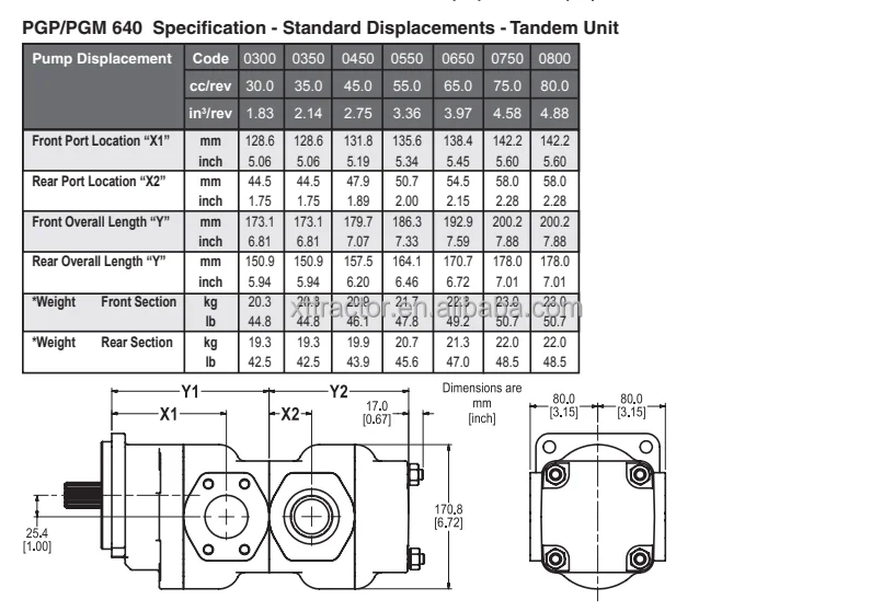Parker Commercial Series PGP610 P620 P640 Hydraulic Gear Pump &Motor ...