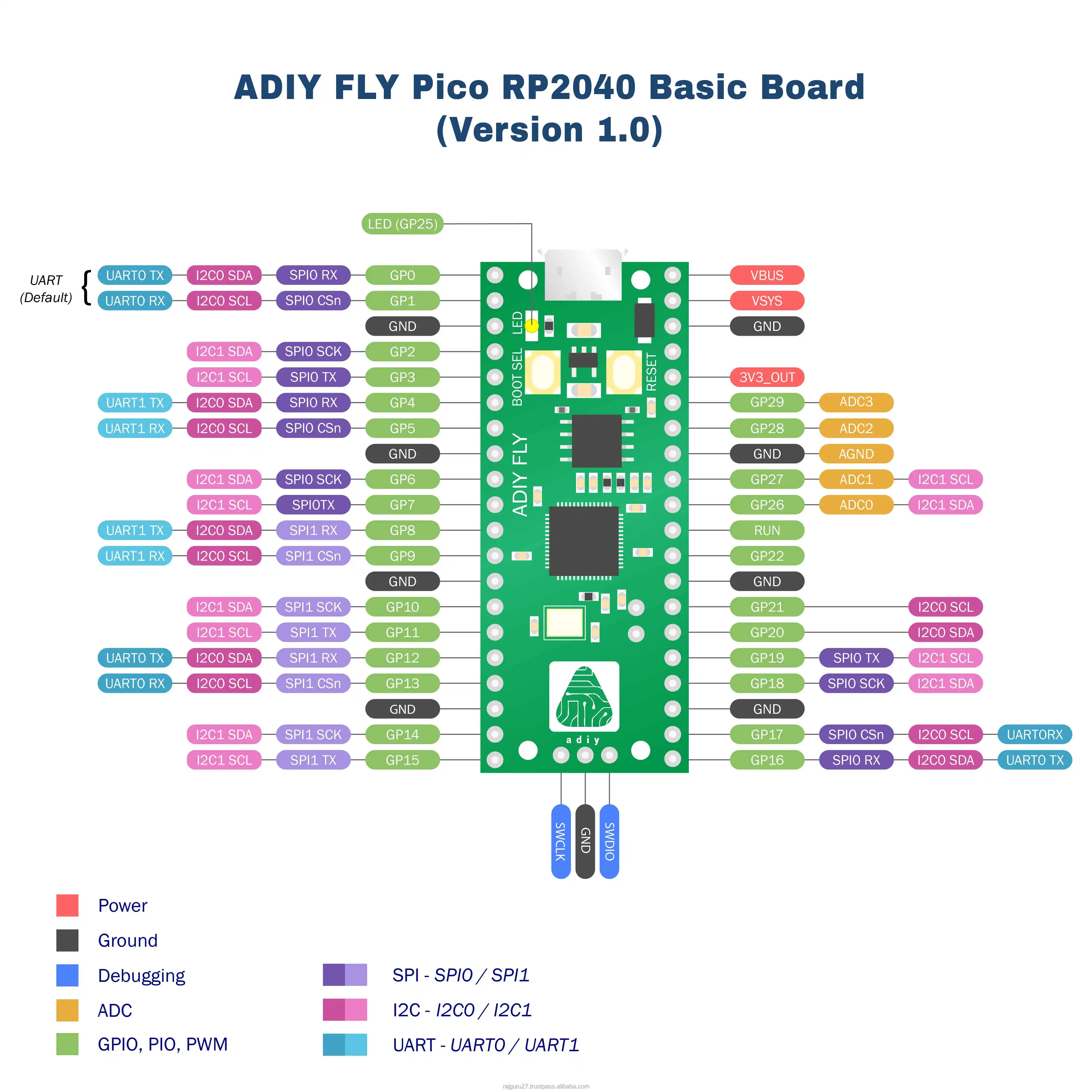 Adiy Fly Pico Rp2040 Basic Board - Made In India - Buy Rp2040 ...