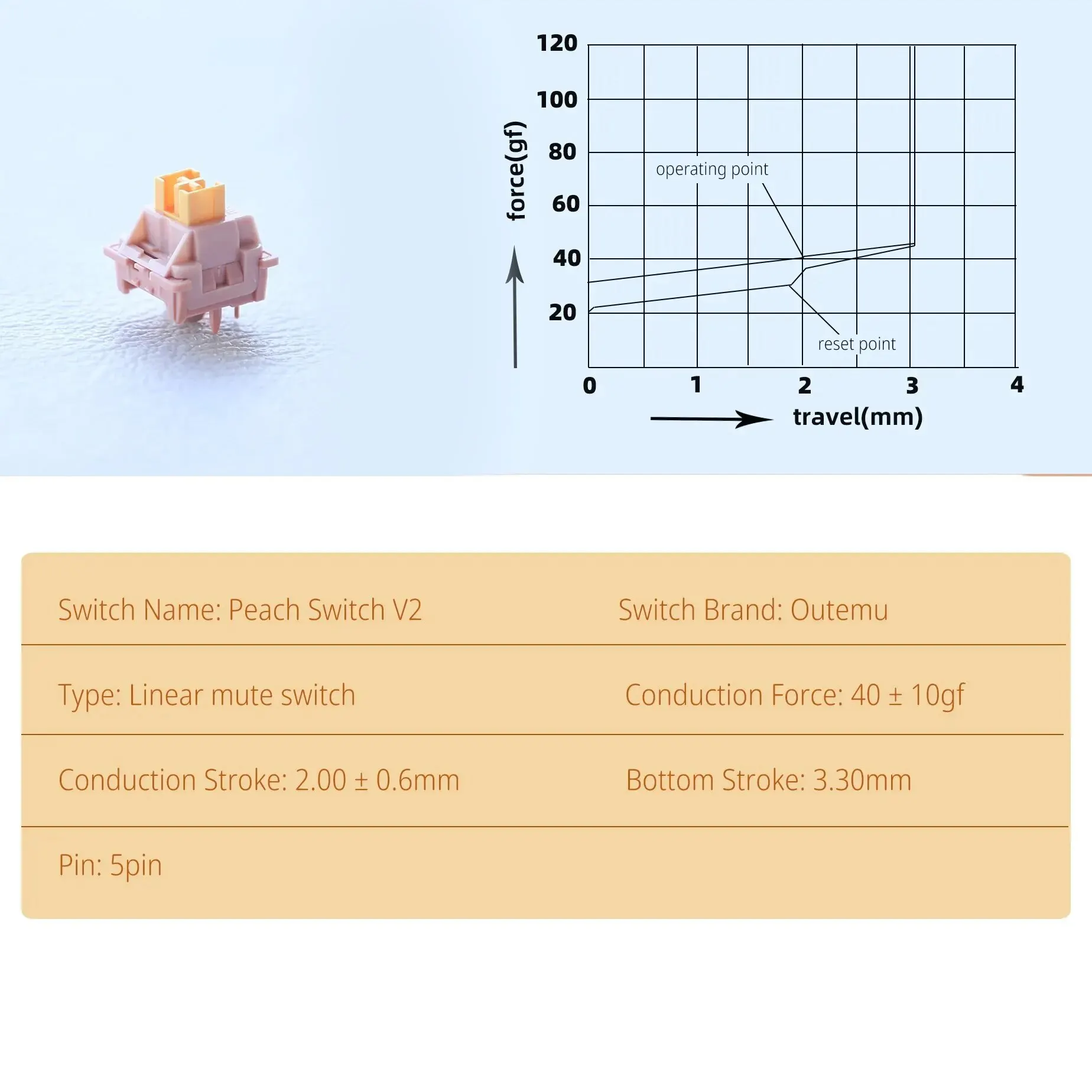 Outemu Peach/lemon V2 Switch Lubed Update Silent Switches Mechanical Keyboard Linear Tactile ...