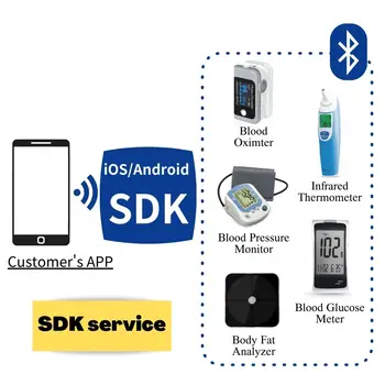 Sdk Service For Smart Medical Device(blood Pressure+ Blood Glucose+ ...