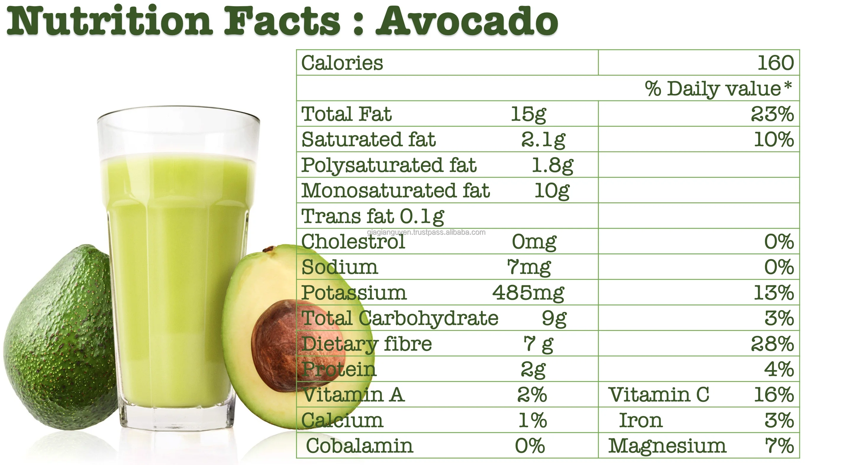 Fresh Avocado - Iqf Frozen Avocado - High Quality Avocado For Sale ...