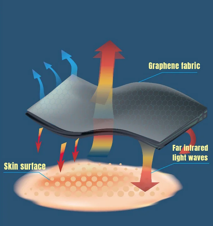Alibaba.com: Taiwan graphene winter quilt with 99.5% high-purity ...
