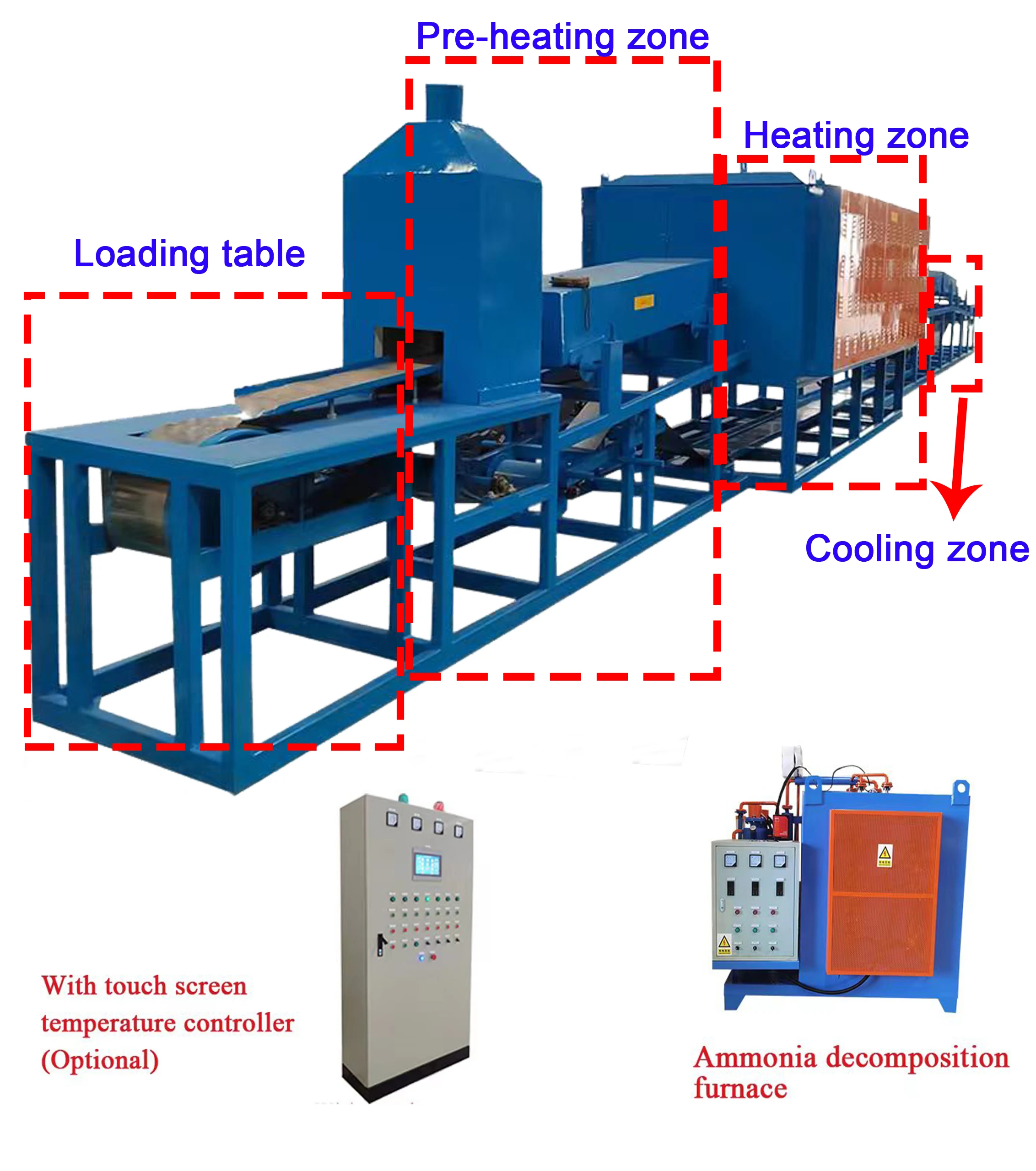Continuous Atmosphere protection Mesh Belt Copper Brazing Heat ...