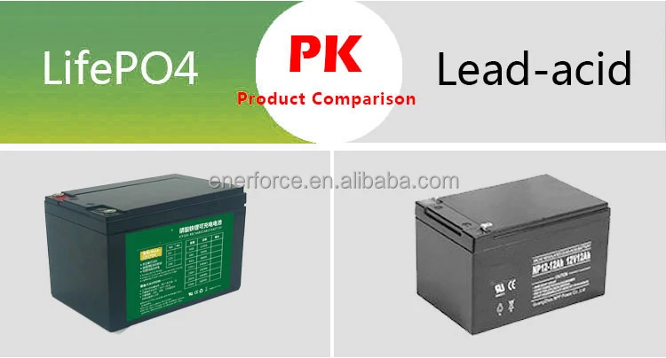 Enerforce Oem 6v 12v 24v Lithium Ion Battery 2000+ Cycle 24v 12ah ...