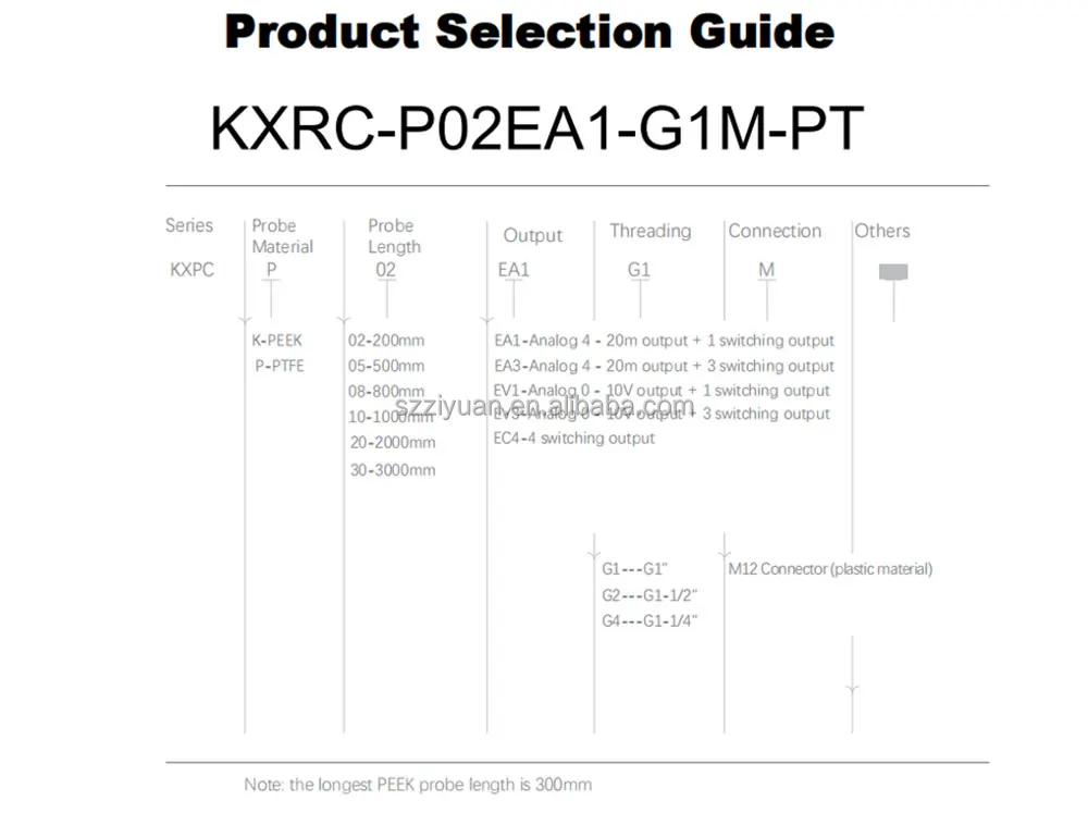 Capacitive Liquid Level Sensor with High Temperature Tolerance