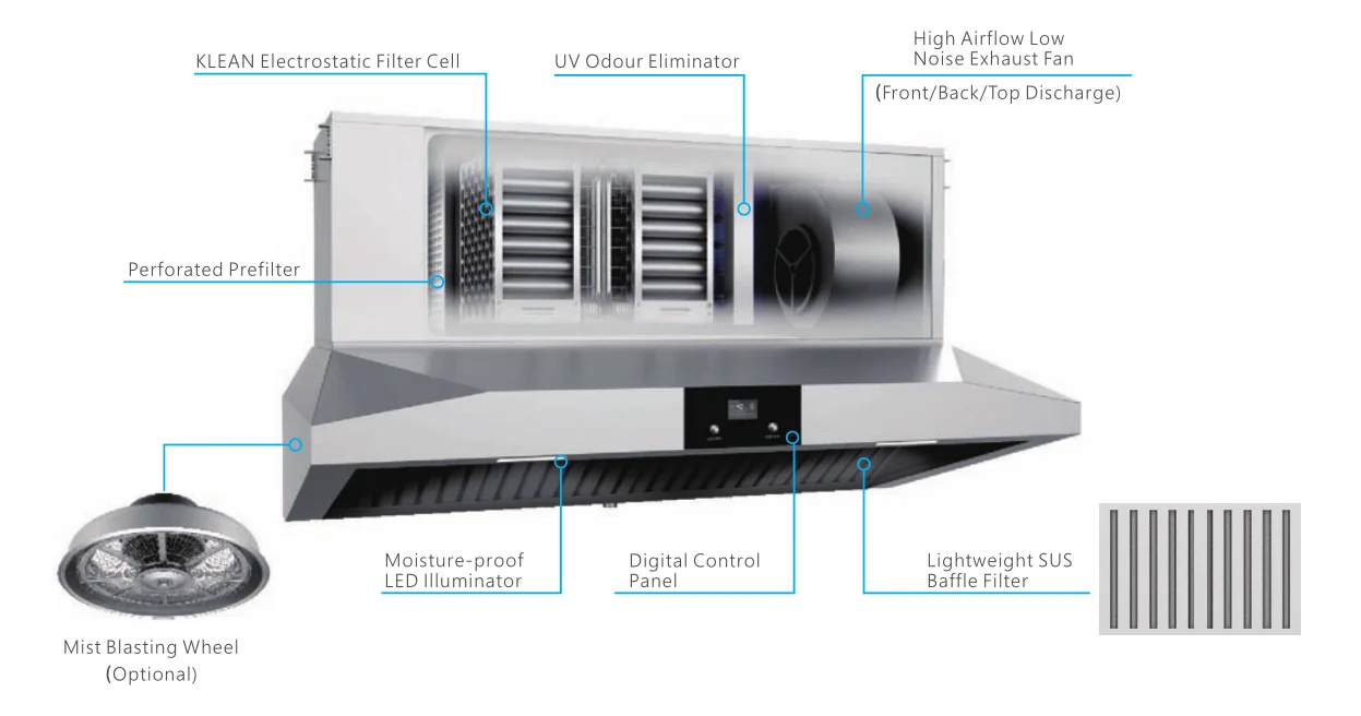 Restaurant Kitchen Range Hood With Electrostatic Air Purification ...