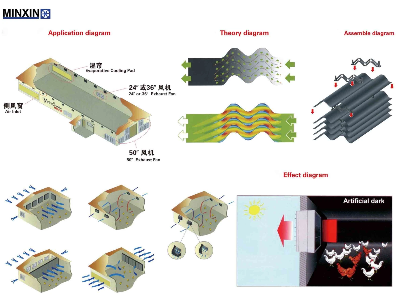 Greenhouse Light Trap for Exhaust Fan & Chicken Coop Ventilation - OEM