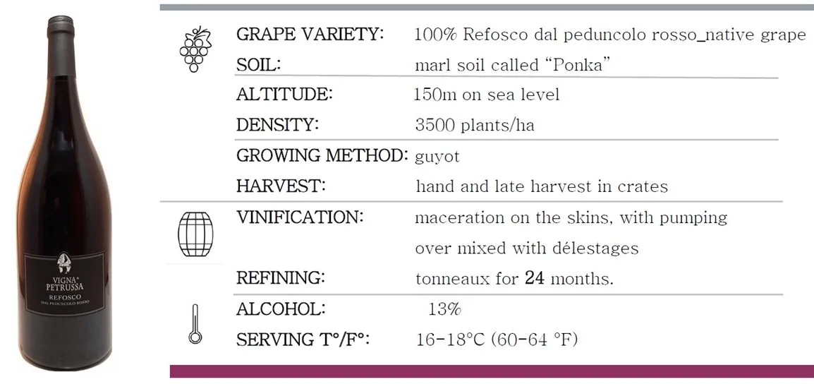 Luxury Top Quality Refosco Dal Peduncolo Rosso Igt 1500cl Vigna ...
