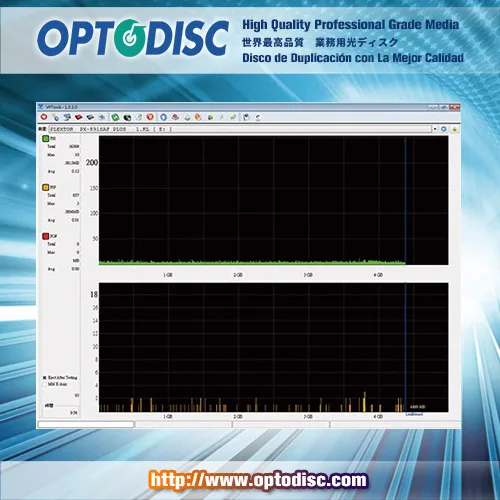 Optodisc Blank Dvd-r 16x 4.7gb Silver Top Duplication A Grade (oem ...