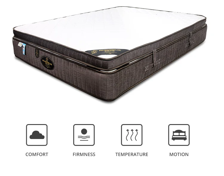 Colchone Organic Fabric Removable Topper Euro Top Micro-coil Latex Foam ...