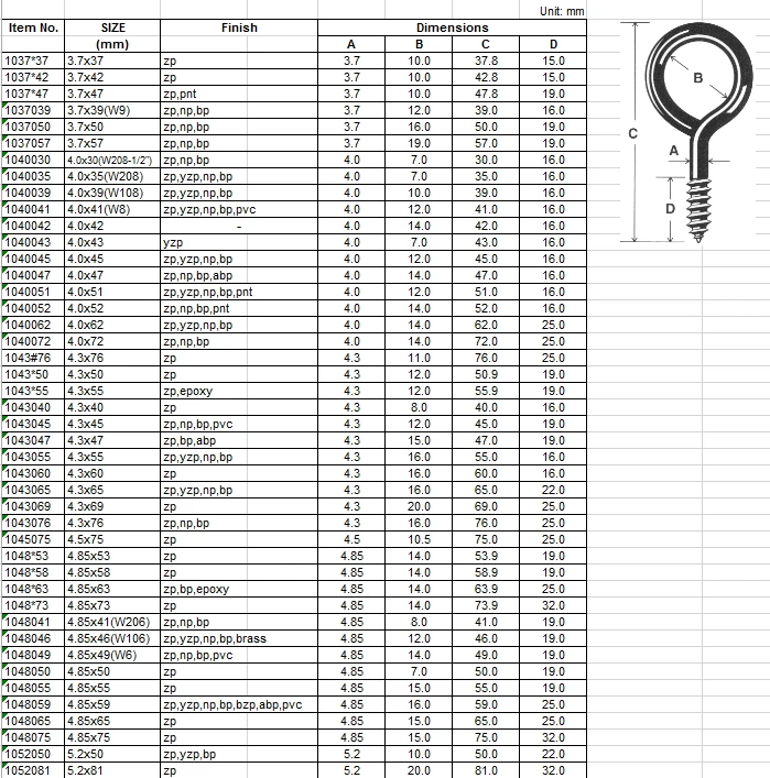 Made In Taiwan Zinc Plated Small Eye Hook Screw - Buy Eye Screw Eye ...