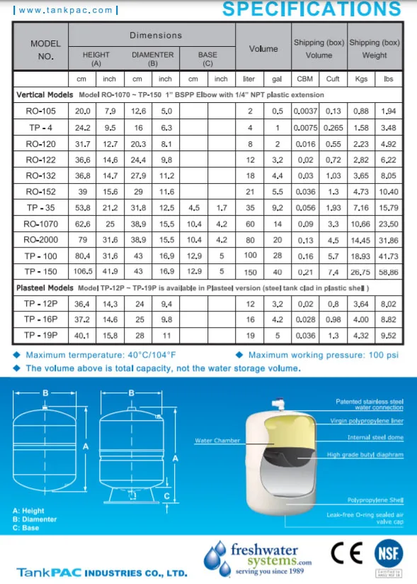 Fresh Water Systems Pae Tp-12p Reverse Osmosis Plasteel Storage Tank 3. ...