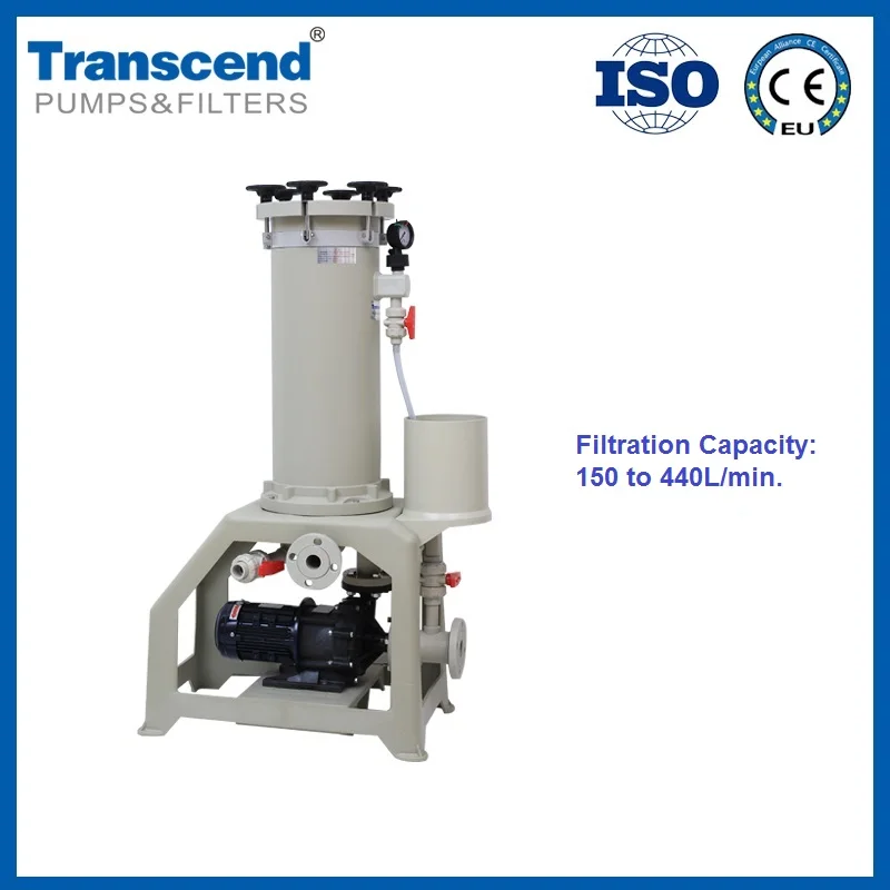 Transcend Electroplate Corrosion Acid Alkali Resistant Pp Filter ...