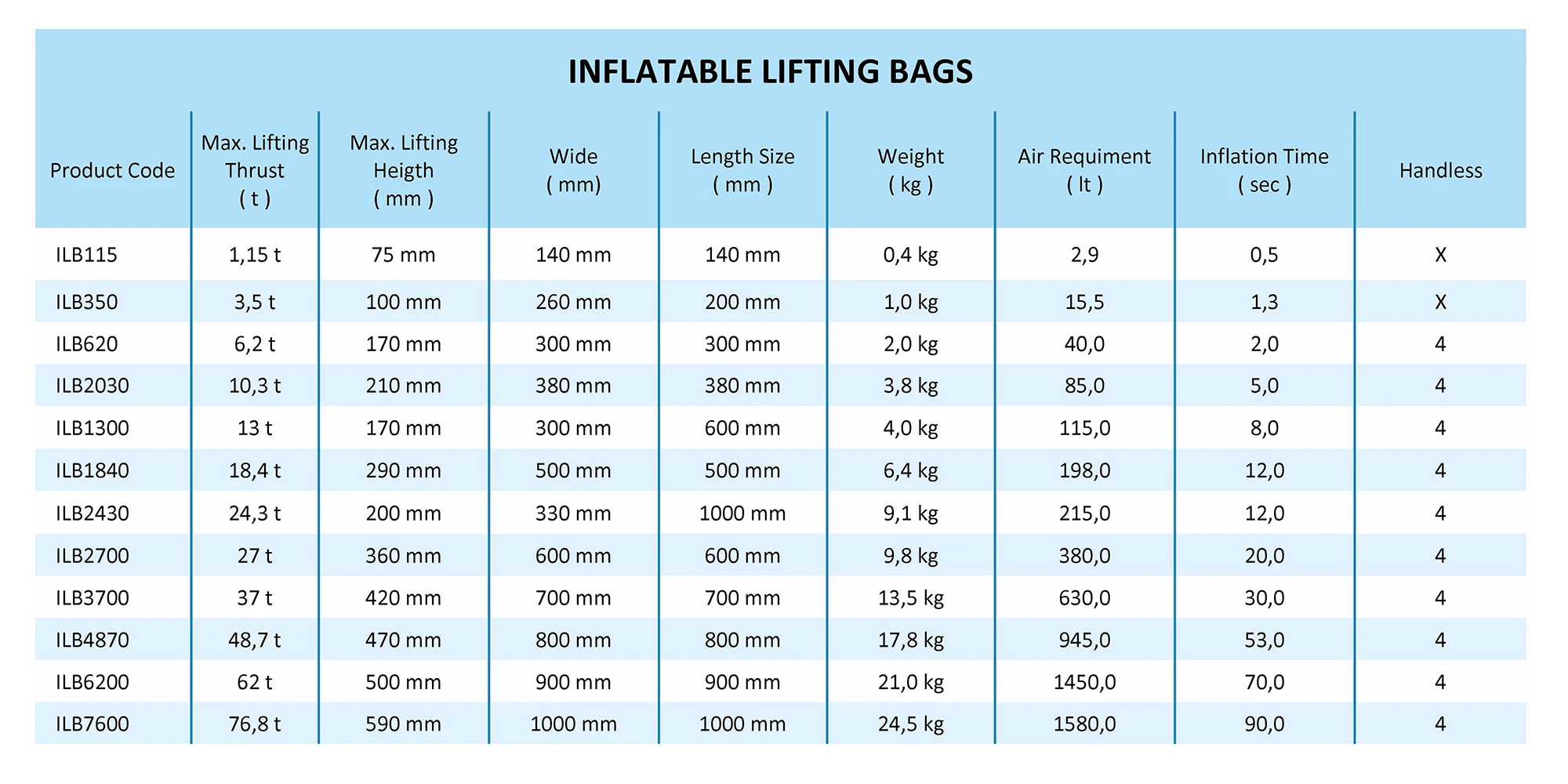 Inflatable Air Lifting Bags Rescue Lifting Air Bags Air Bag Jack Kit ...