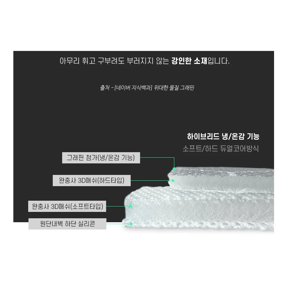 3d Air Mesh Cooling Graphene Coated Thick Mattress Graphite Topper Home ...