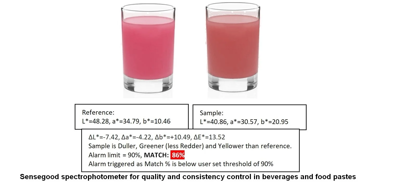 Colorimeter Spectrophotometer for Consistent Beverage Colors