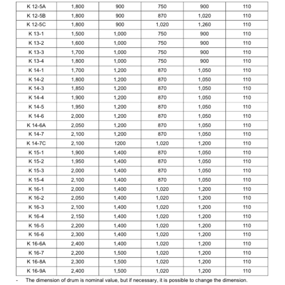 Adss Fibre Optic Cable For Maximum Span 120 Meter And Initial Sag 1.5% ...