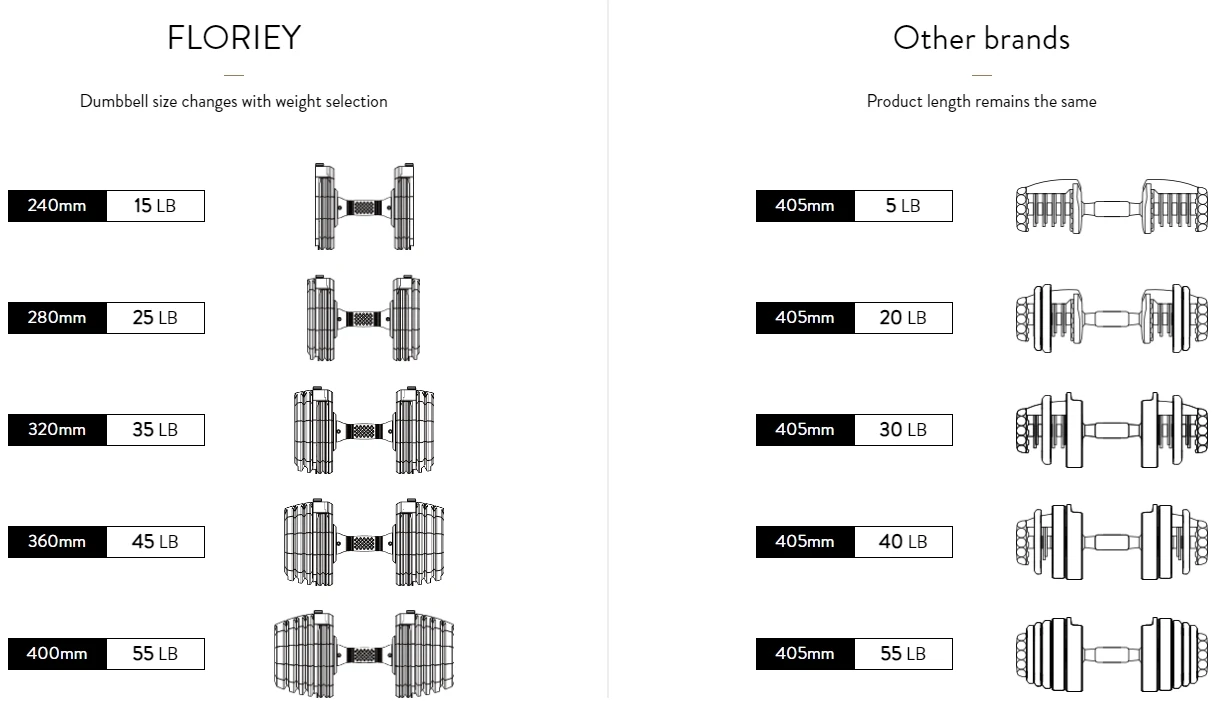 55LB Adjustable Dumbbell - Versatile Fitness Equipment