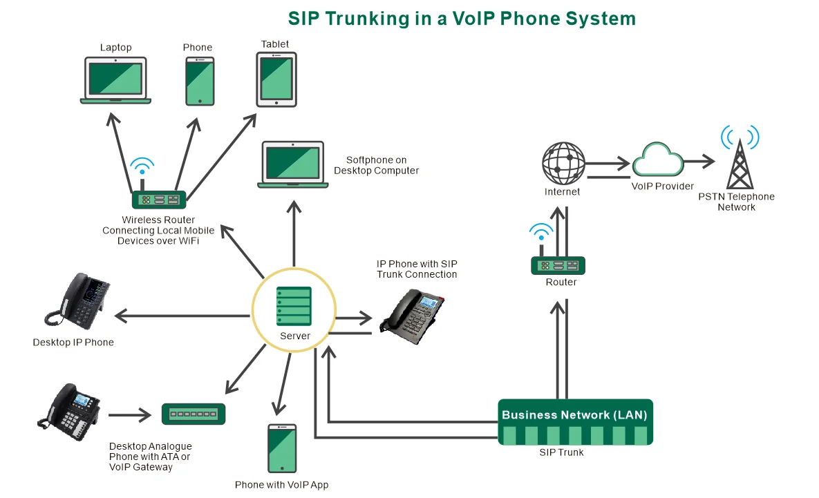 Hotel SIP Telehotel Phoneoom Wall Mounted Phone Emergency Guestroom POE ...