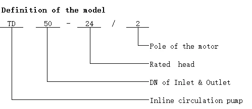 Cnp 60hz 30hp 120hp Vertical Single Stage Inline Circulation ...