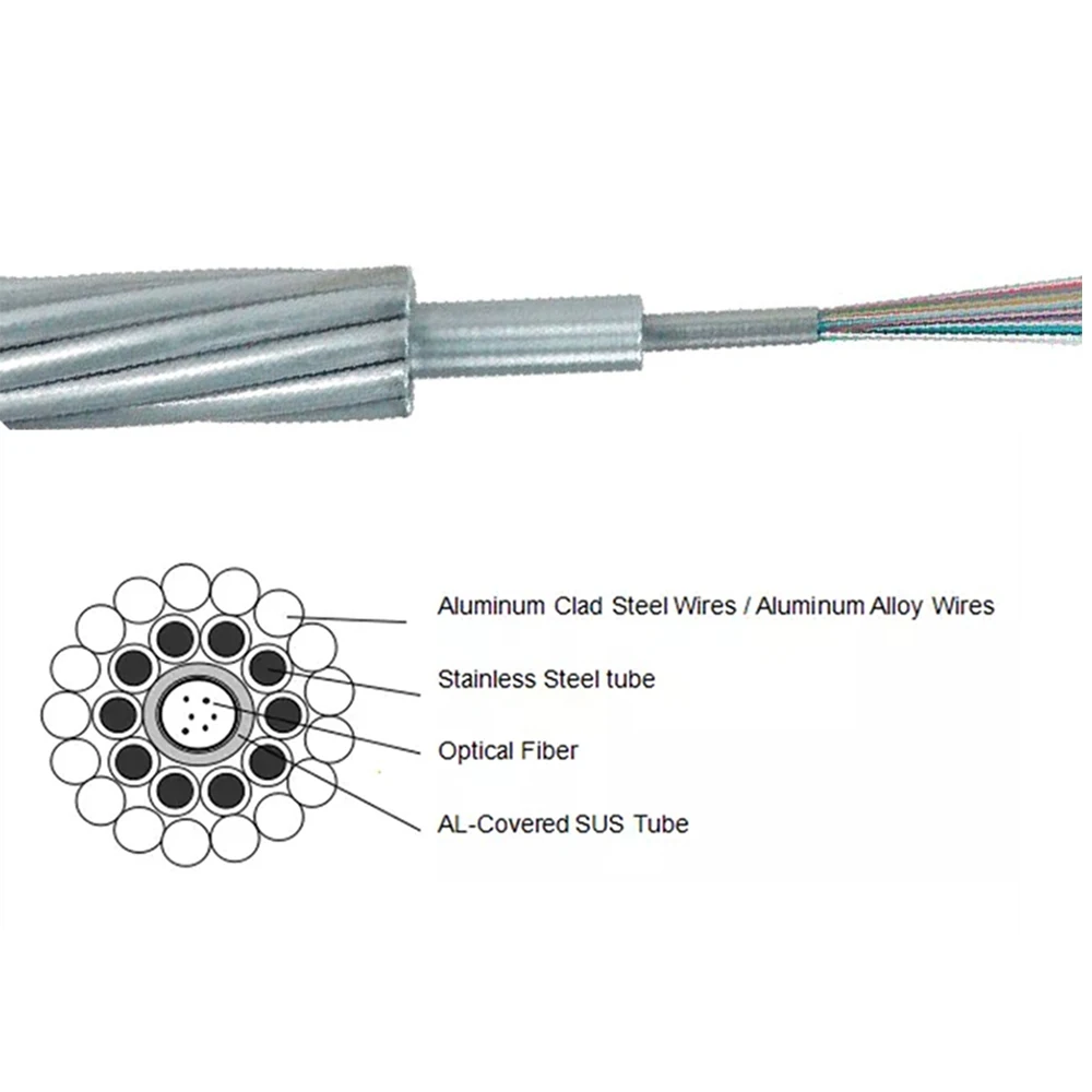 OPGW Cable - Durable Outdoor Aerial Fiber Optic Solution