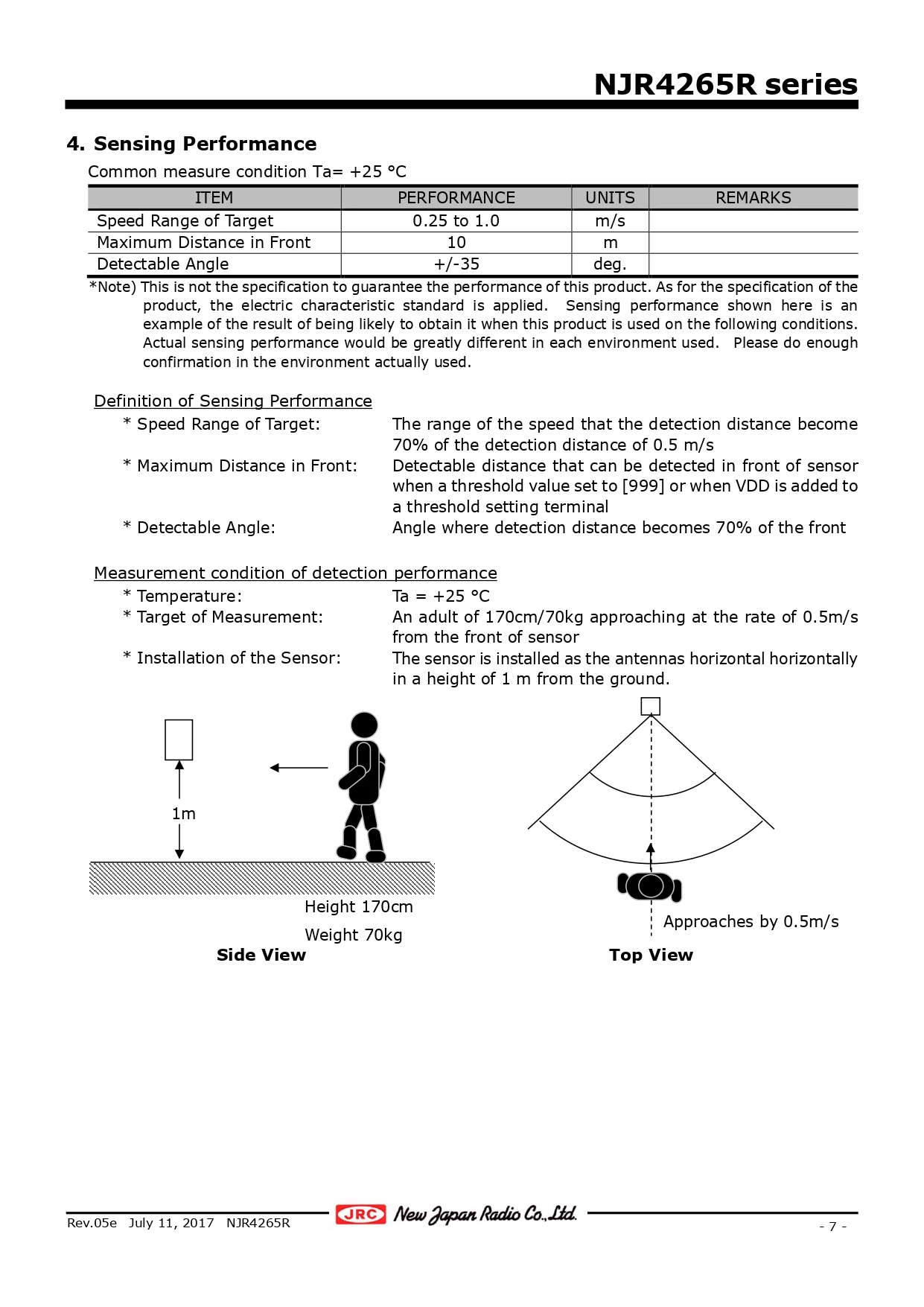 Nisshinbo K-Band Doppler Sensor Module for Motion Detection