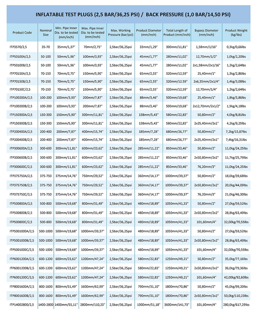 Inflatable Pipe Test Plug Pneumatic Pipe Test Plug For Testing And ...