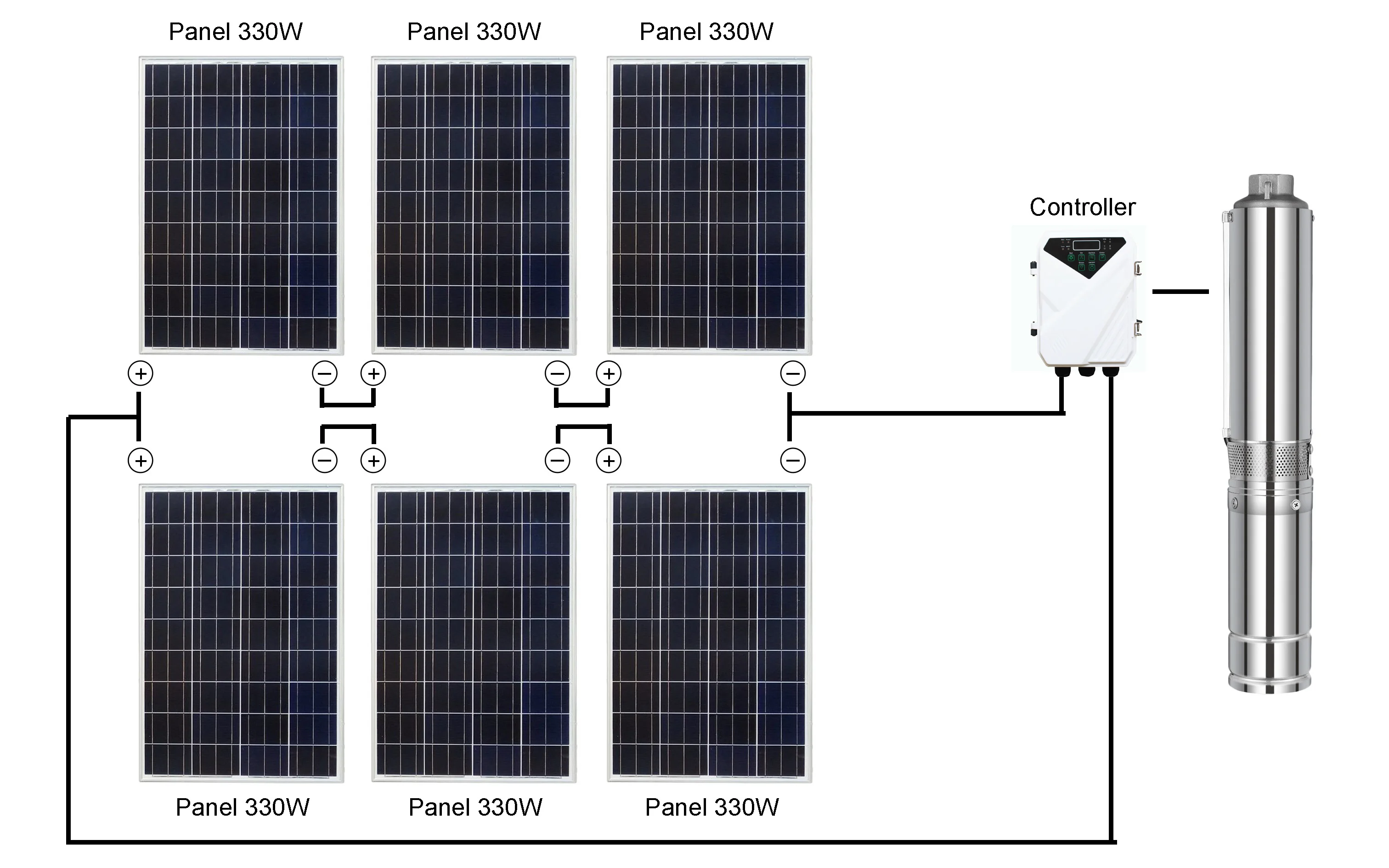 1.5HP Solar Deep Well Pump - Efficient Irrigation Solutions
