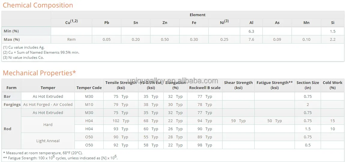 C64200 Silicon Aluminum Bronze Bar Astm B150 - Buy C64200 silicon ...