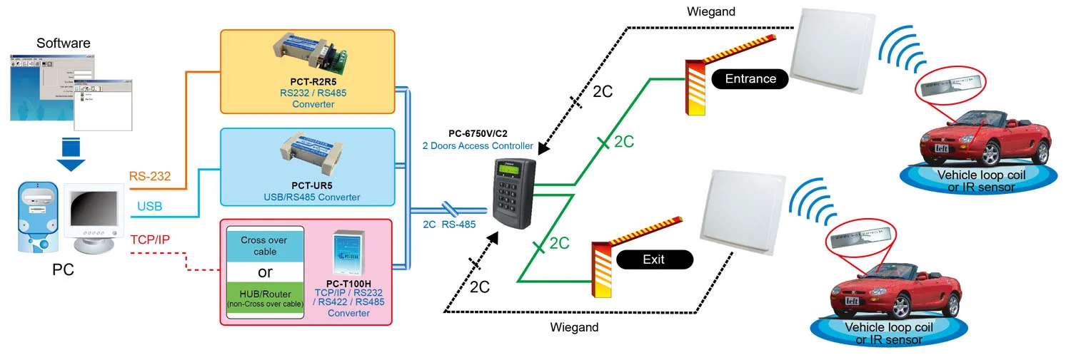 UHF ISO 18000-6C 868mhz RFID Reader - Long Range & Waterproof