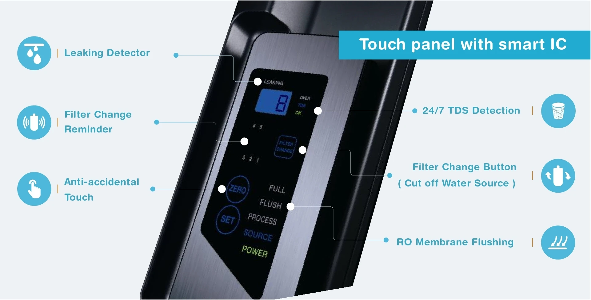 Built-in Tank Water Ro System - Buy Built-in Tank Water Ro System ...